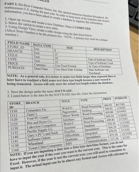 Solved PART I: Bit-Byte Computer Stores, Inc, has opened | Chegg.com