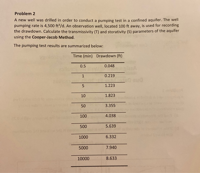 Solved Problem 2 A new well was drilled in order to conduct | Chegg.com
