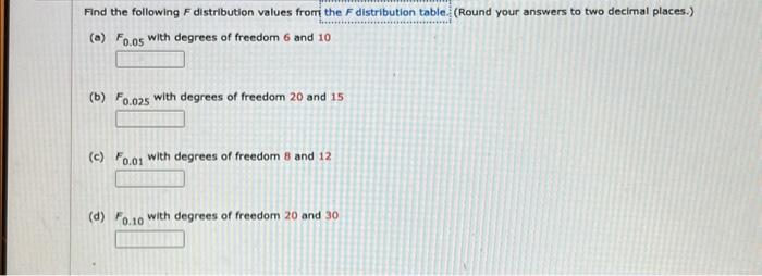 Solved Find the following F distribution values from the F | Chegg.com Solved Find the following F distribution values from the F | Chegg.com