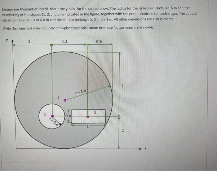 Solved Determine Moment of Inertia about the y-axis for the | Chegg.com