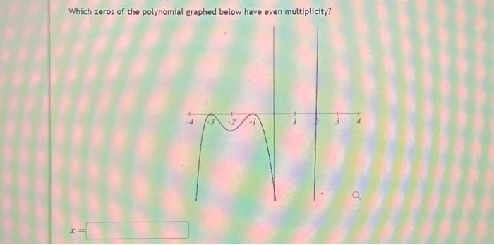 Solved Which zeros of the polynomial graphed below have even | Chegg.com