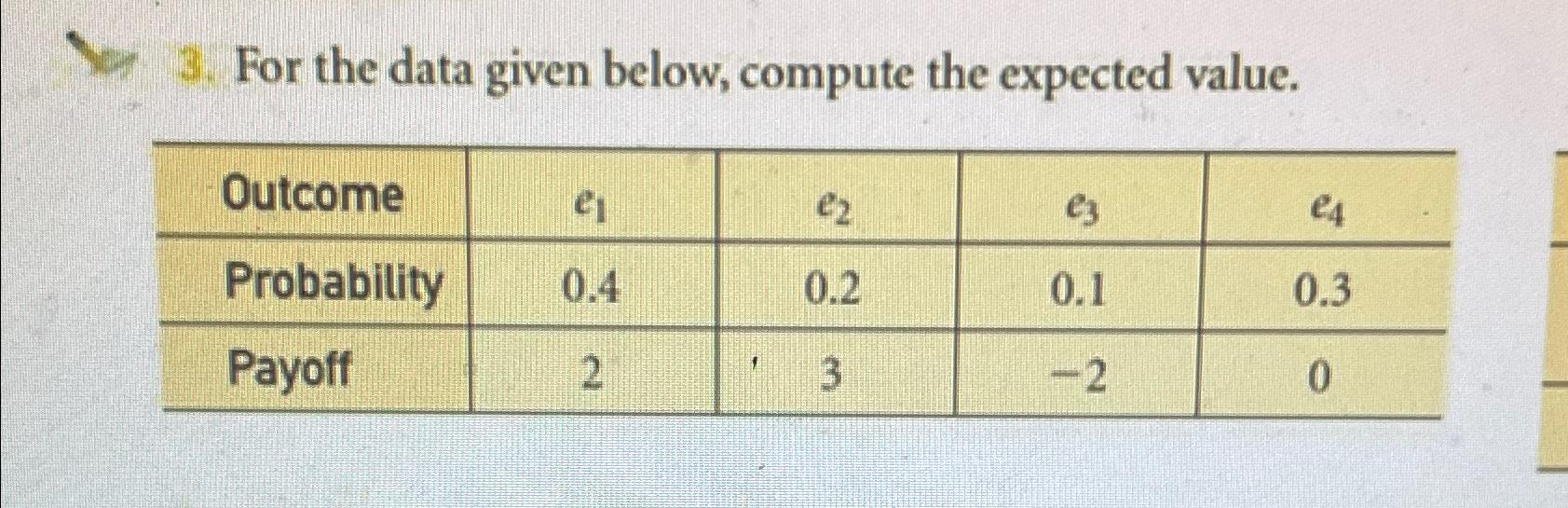 Solved For the data given below, compute the expected | Chegg.com