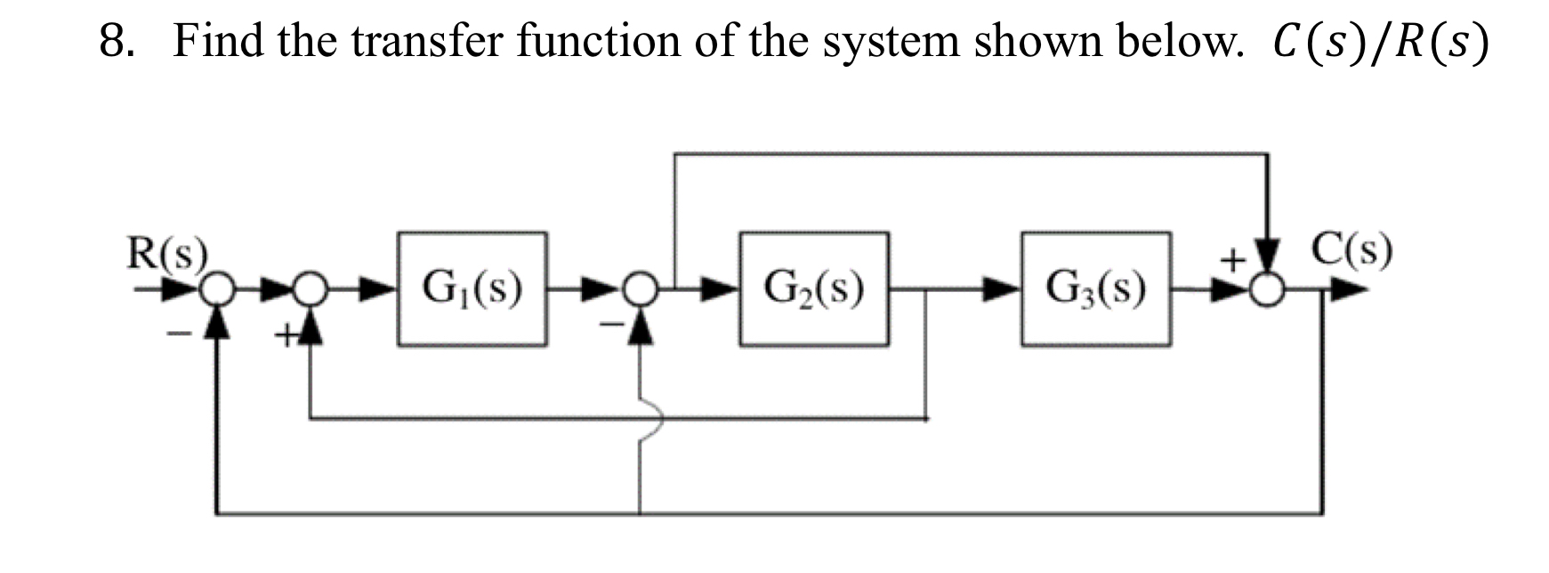 Solved Find the transfer function of the system shown below. | Chegg.com