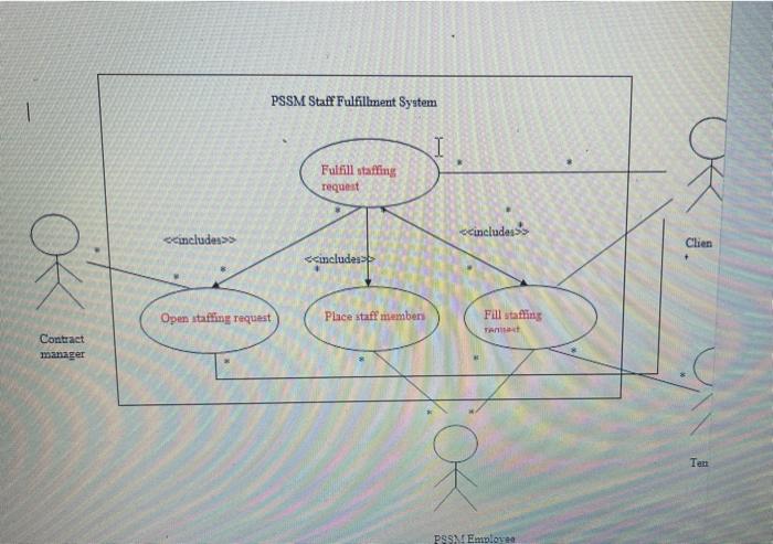 Solved For each major use case identified in the use‐case | Chegg.com