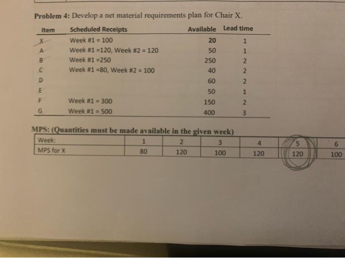 Solved Problem 4: Develop a net material requirements plan | Chegg.com