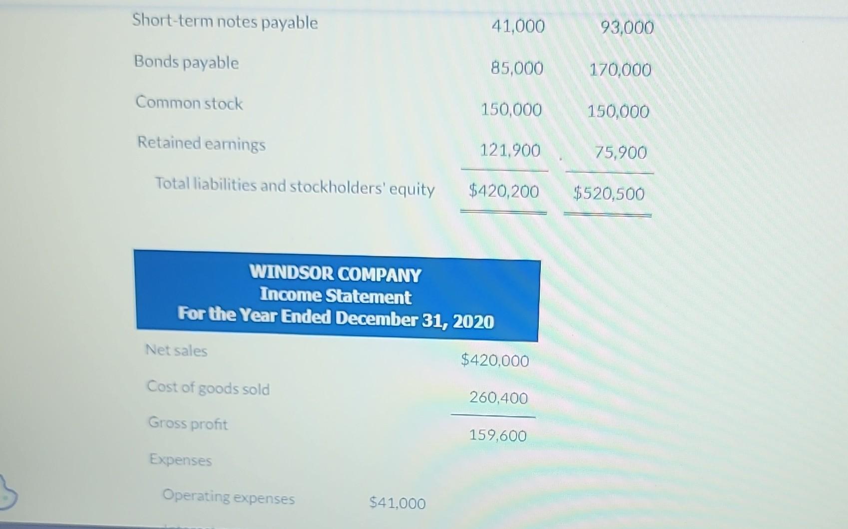 Solved The financial statements of Windsor Company appear | Chegg.com