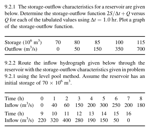 9.2.1 ﻿The storage-outflow characteristics for a | Chegg.com