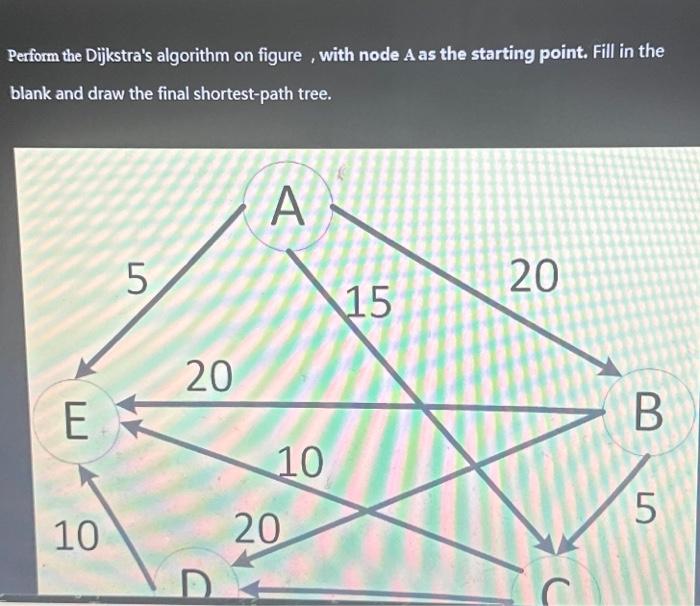 Solved Perform the Dijkstra's algorithm on figure, with node | Chegg.com