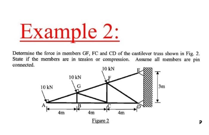 Solved Determine the force in members GF,FC and CD of the | Chegg.com
