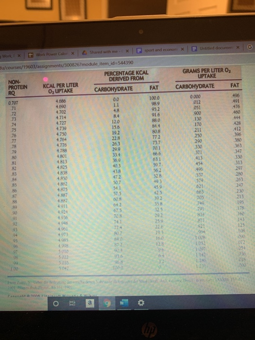 Calculate VO2 and VCO2 given the following | Chegg.com
