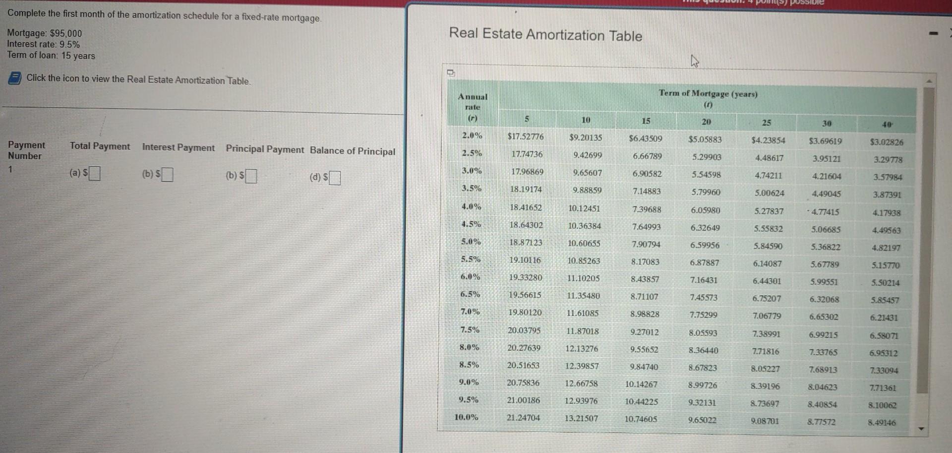 Solved Complete the first month of the amortization schedule | Chegg.com