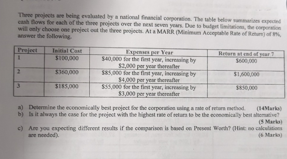 Solved Three projects are being evaluated by a national | Chegg.com