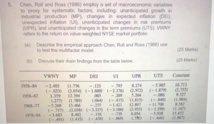 5. Chen, Roll and Ross (1986) employ a set of | Chegg.com