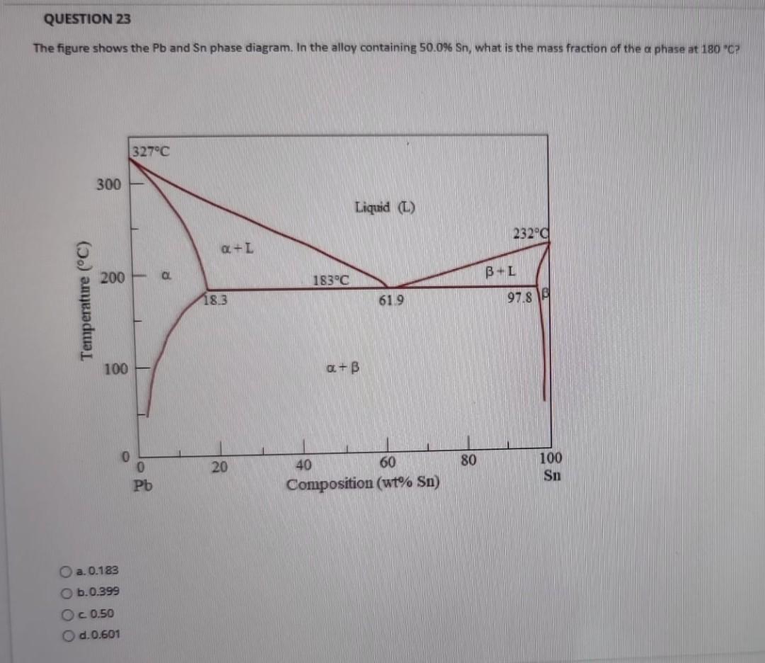 Solved The figure shows the Pb and Sn phase diagram. In the | Chegg.com
