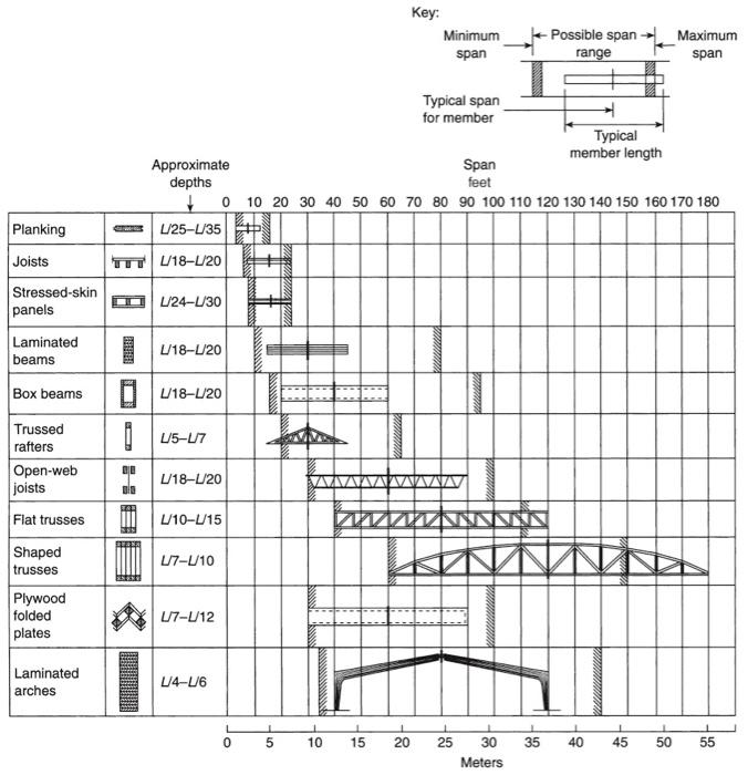 Solved Key: Minimum span Possible span range Maximum span | Chegg.com