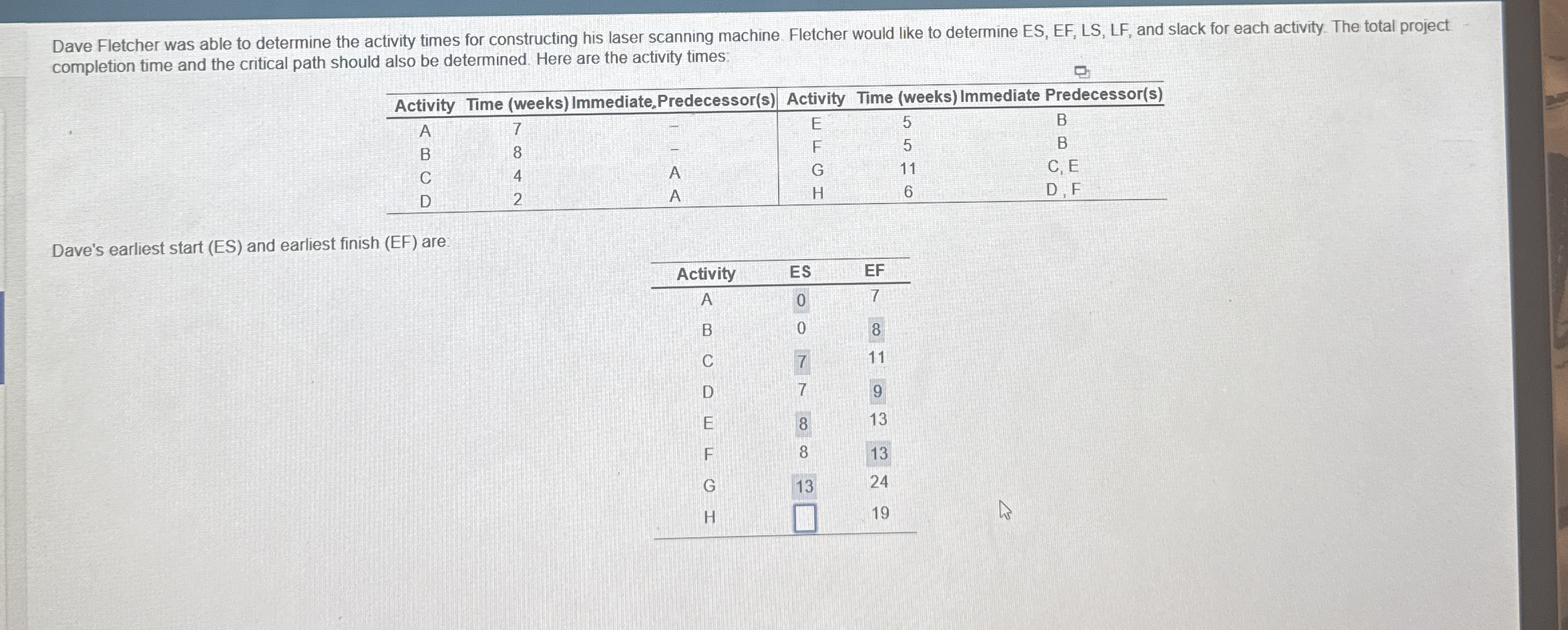 Solved Dave Fletcher was able to determine the activity | Chegg.com