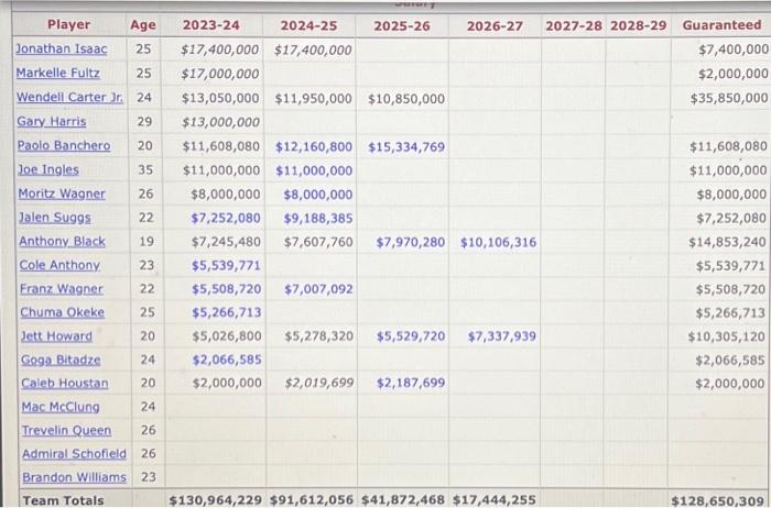 Solved ( 5 points) Calculate the z-score for each salary | Chegg.com