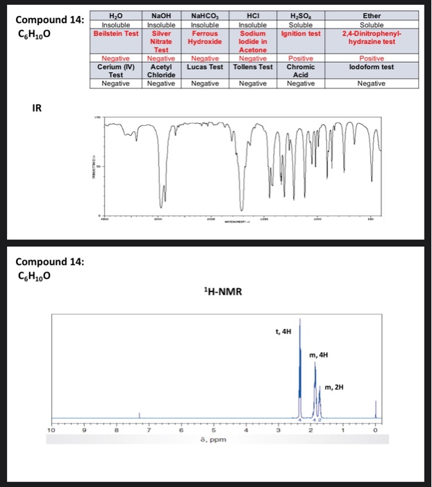 Solved Compound 14: CH10 H2O Insoluble Beilstein Test H2SO4 | Chegg.com