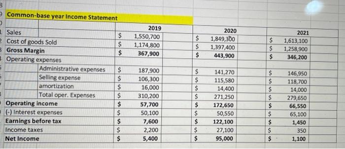 Solved Prepare the common-base year for O'Leary Industrial | Chegg.com