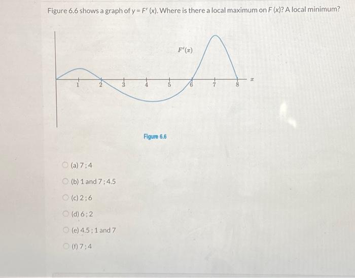 Solved Figure 6.6 shows a graph of y=F′(x). Where is there a | Chegg.com