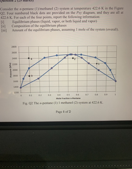 Solved WUCSLIUI J AS) Consider the n-pentane (1)/methanol | Chegg.com