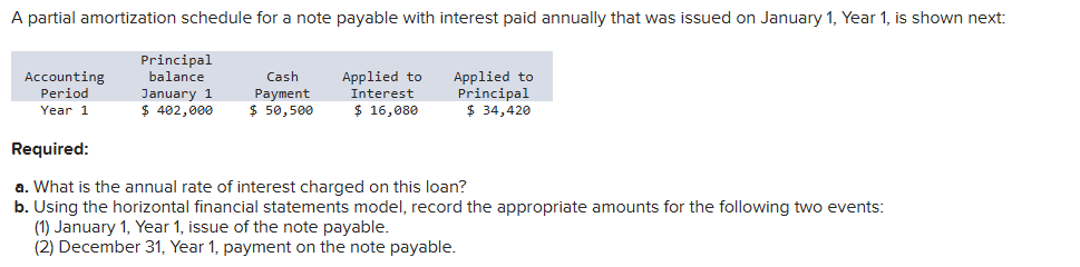 Solved A partial amortization schedule for a note payable | Chegg.com