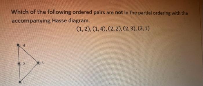 Solved Which of the following ordered pairs are not in the | Chegg.com