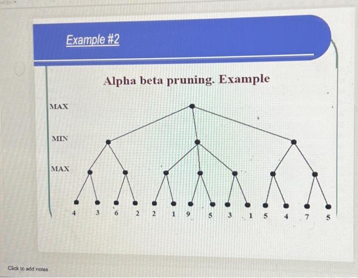 Example \#2 Alpha beta pruning. Example Click to add | Chegg.com