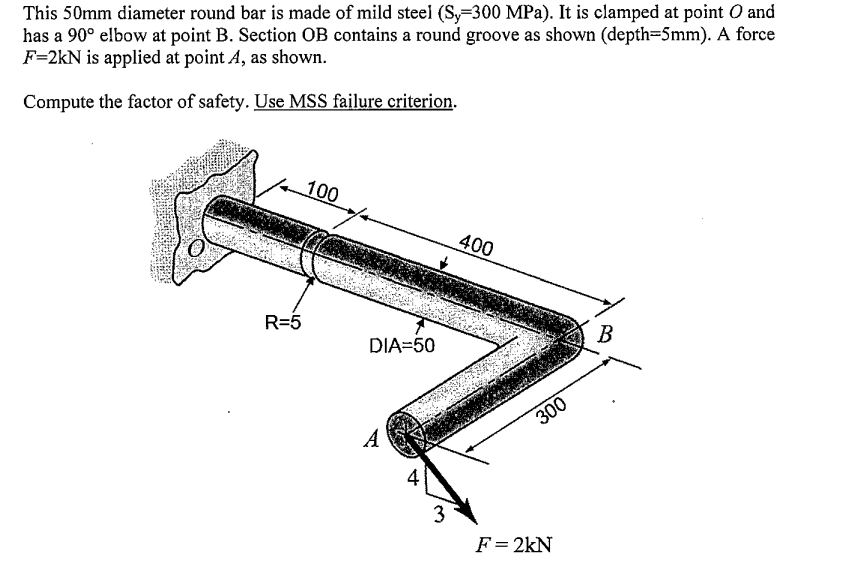 Solved This 50mm ﻿diameter round bar is made of mild steel | Chegg.com