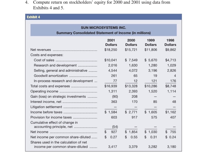 Solved 4. Compute return on stockholders' equity for 2000 | Chegg.com