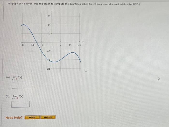 Solved The Graph Of Fis Given Use The Graph To Compute The 0962