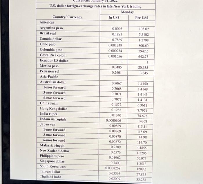 Solved Required: Using the American term quotes from Exhibit | Chegg.com