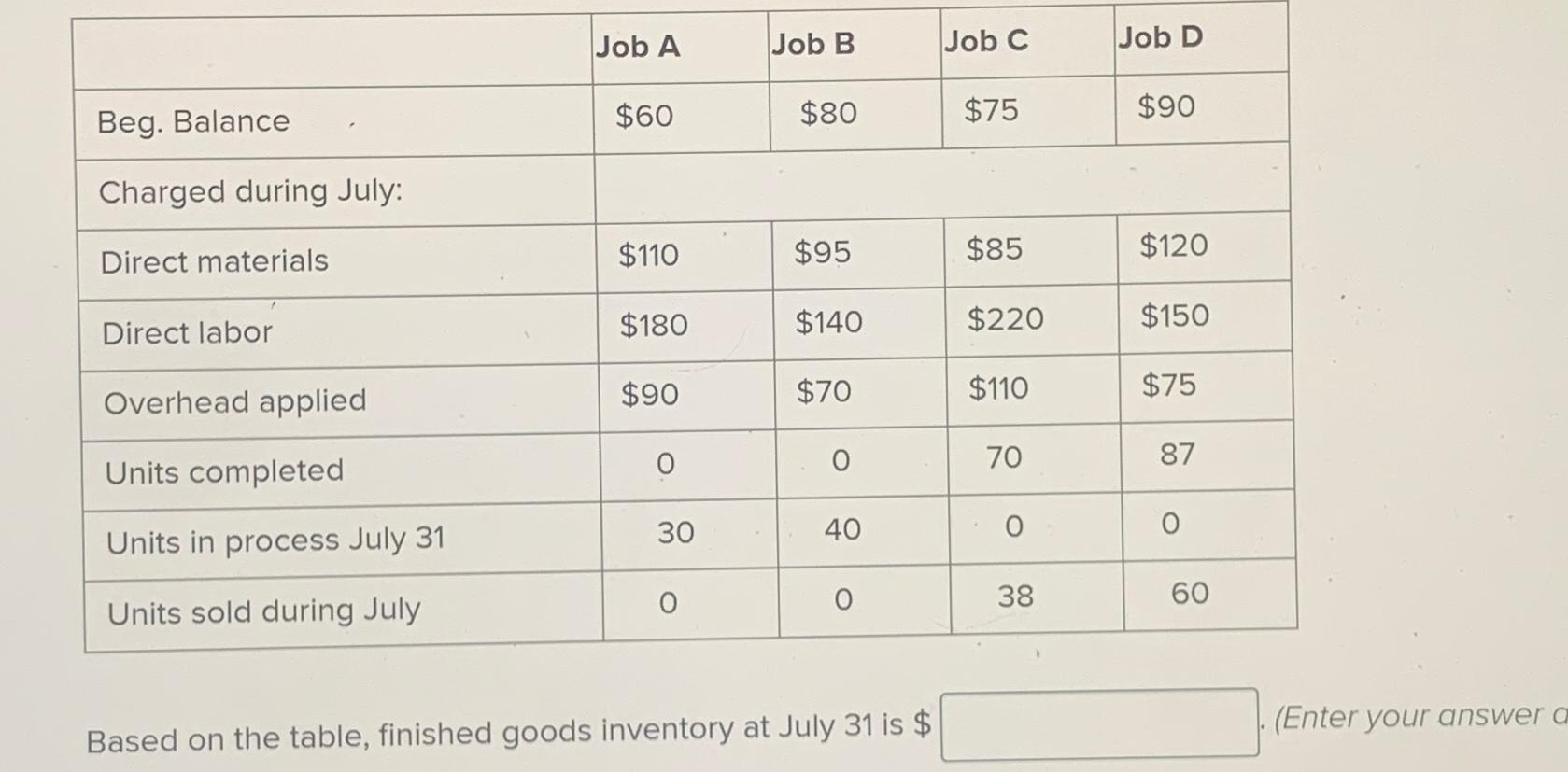 Solved \table[[,Job A,Job B,Job C,Job D],[Beg. | Chegg.com