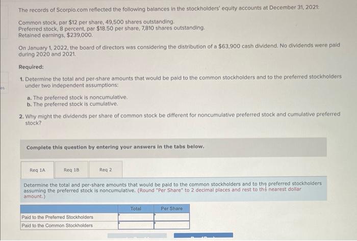 Solved The records of Scorpio.com reflected the following | Chegg.com
