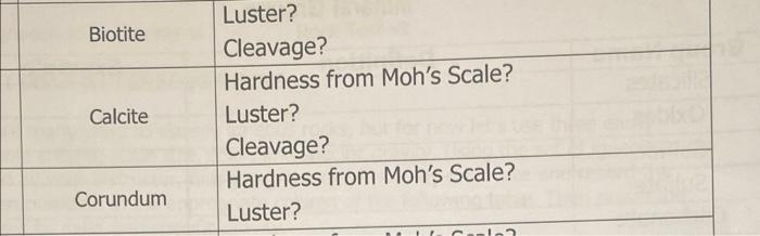 Solved Biotite Calcite Luster? Cleavage? Hardness from Moh's | Chegg.com