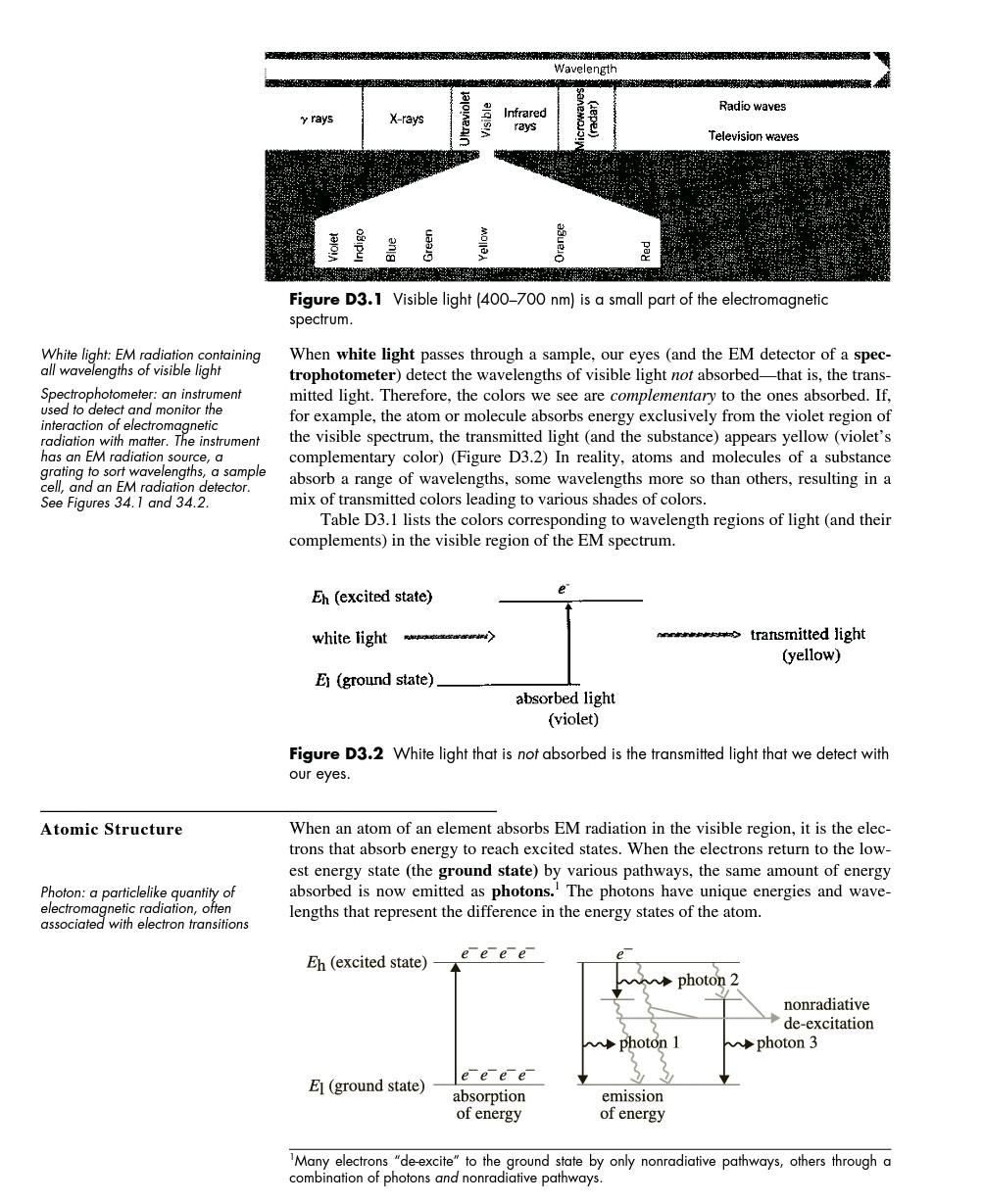 Solved A. The Mercury Spectrum Instructor's approval of the | Chegg.com