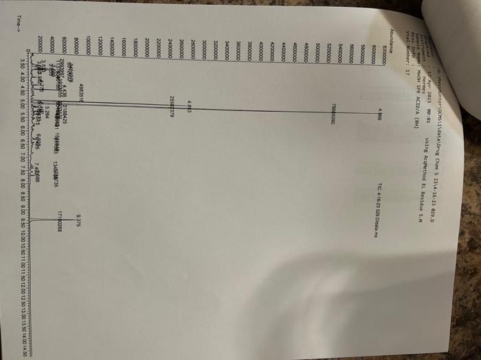 Filll In Chart First Blank Chart And Provide A 