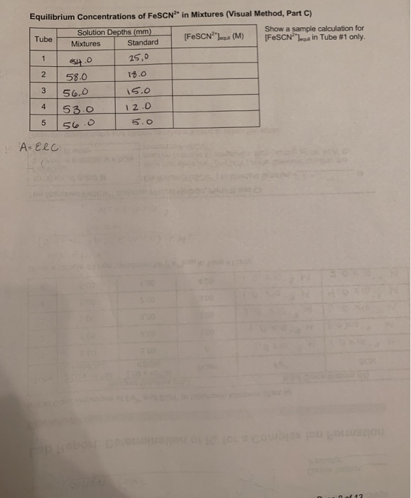 Solved Tube Equilibrium Concentrations of FeSCN in Mixtures | Chegg.com