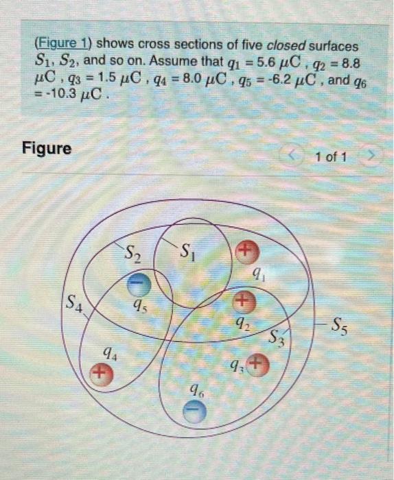 Solved (Figure 1) shows cross sections of five closed | Chegg.com