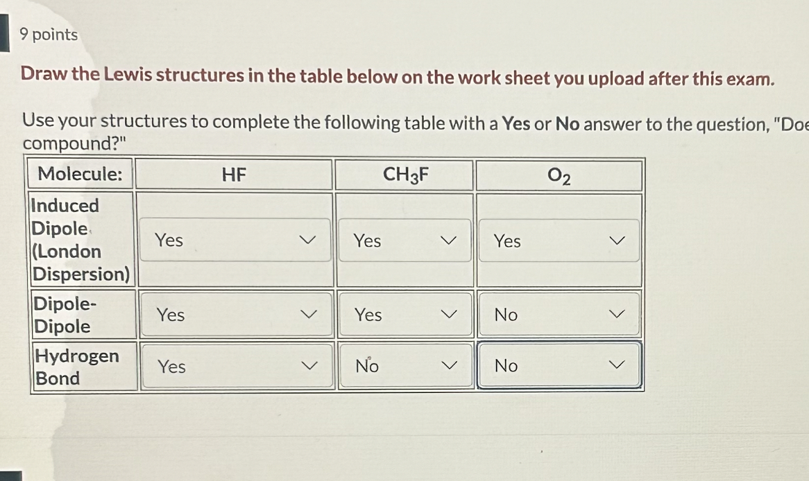 Solved 9 ﻿pointsDraw the Lewis structures in the table below | Chegg.com