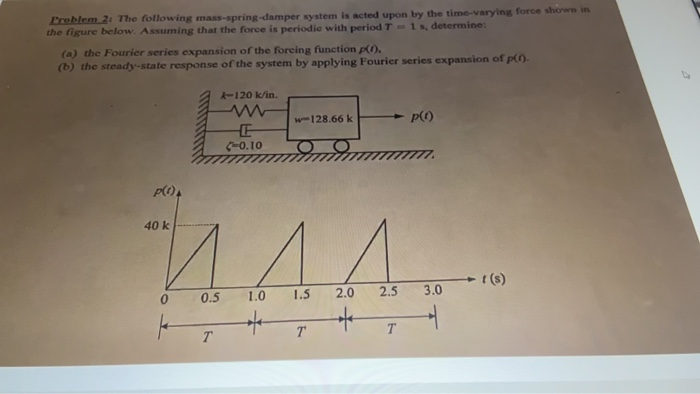 Solved Problem 2. The following mass-spring-damper system is | Chegg.com
