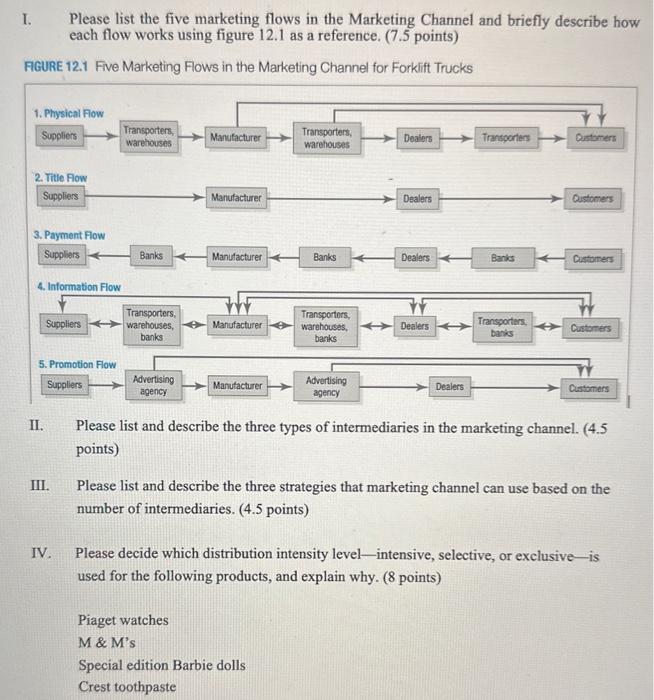 Solved I. Please list the five marketing flows in the | Chegg.com