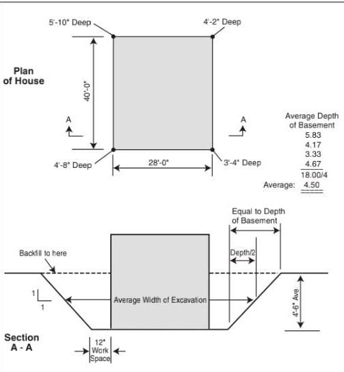 Solved 5-10" Deep 4-2 Deep Plan of House 40-0" Average Depth | Chegg.com