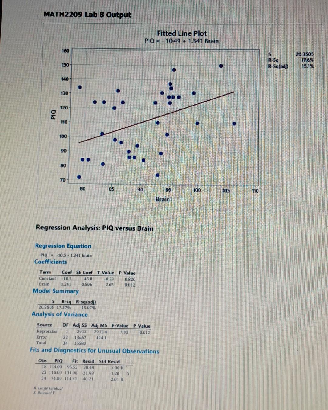 MATH2209 Lab 8 Output Fitted Line Plot | Chegg.com