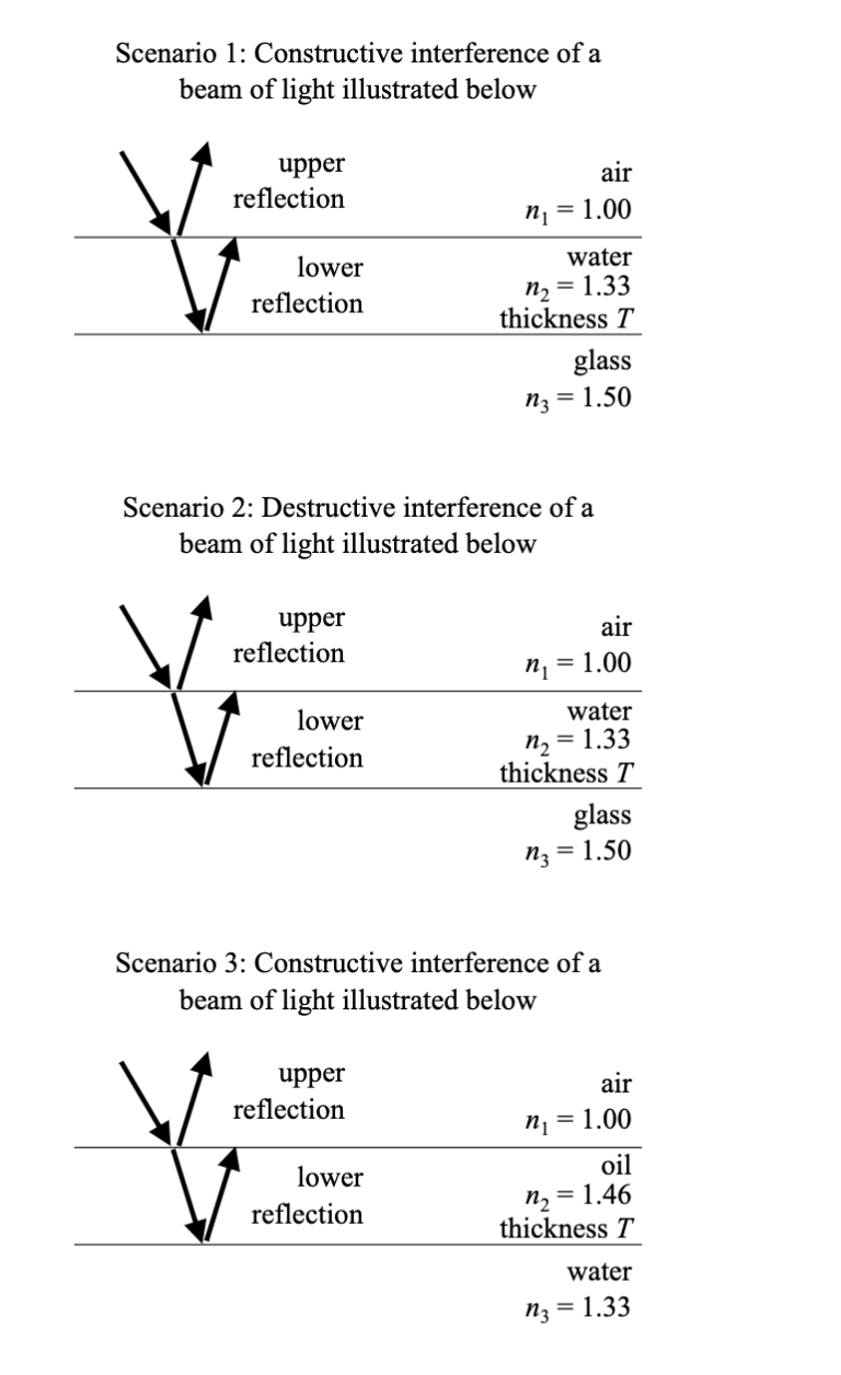Solved Consider each of the following three scenarios, | Chegg.com