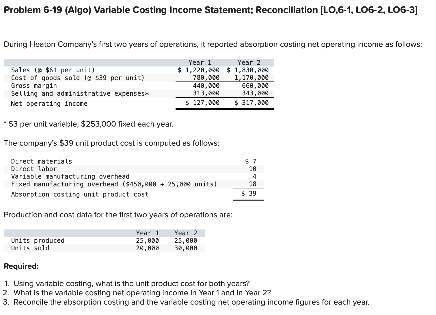 Solved Problem 6-19 (Algo) ﻿Variable Costing Income | Chegg.com