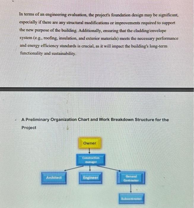 Solved I need a professional WBS ( web breakdown structure ) | Chegg.com