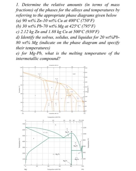 Solved 1. Determine the relative amounts (in terms of mass | Chegg.com