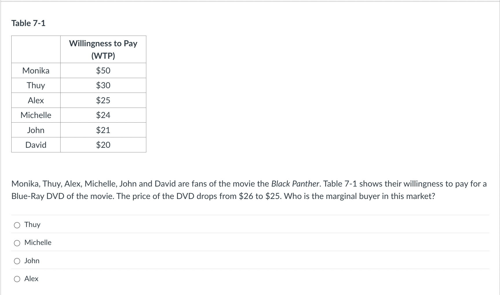 Solved Table 7-1Monika, Thuy, Alex, Michelle, John and David | Chegg.com
