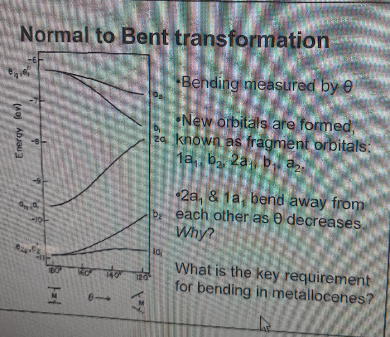Solved Normal to Bent transformationBending measured by θNew | Chegg.com